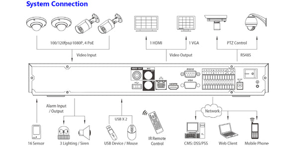 4-CH 1U NVR IP Input 1 Mic 1n/out Max 120fps@1080p HDMI, VGA – Mega PC Inc.
